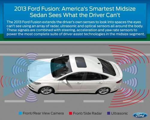 Ford predicts next wave of automotive electronics innovation | Torque News